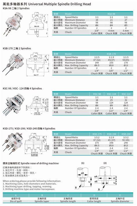 Multiple Spindle Machine Head