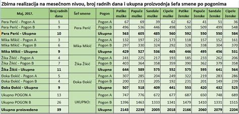 Excel Archives Poslovna Informatika