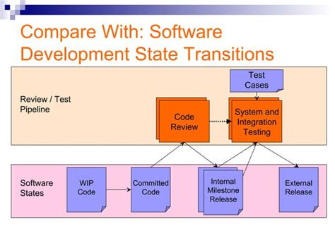 Ws Protocol Workshop Process Overview Ppt