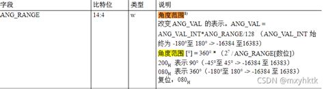 Tle5012b磁编码器解算角度和角速度磁编码器如何测出转子角度大小 Csdn博客
