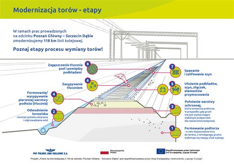 Inżynier Budownictwa Inwestycje Stargard Szczecin Dąbie
