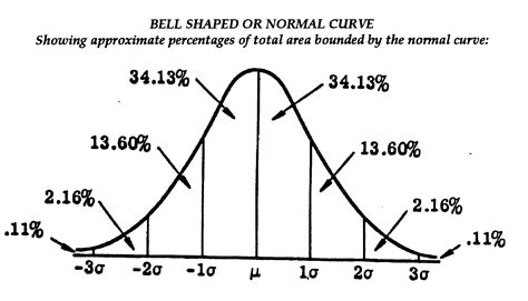 Statistical Inference