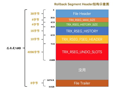Innodb之undo Log写入和恢复innodb Undo Log 是直接写到磁盘吗 Csdn博客