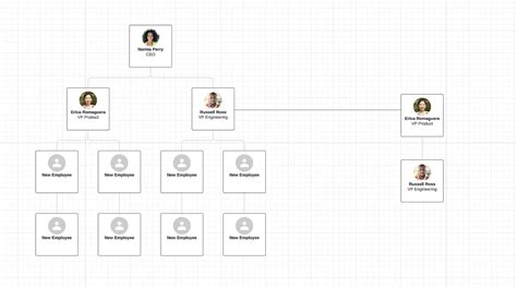 Create A Vertical Org Chart And Spaced Out Groups In Lucidchart Community