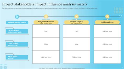 Top 10 Influence Impact Matrix Templates With Examples And Samples