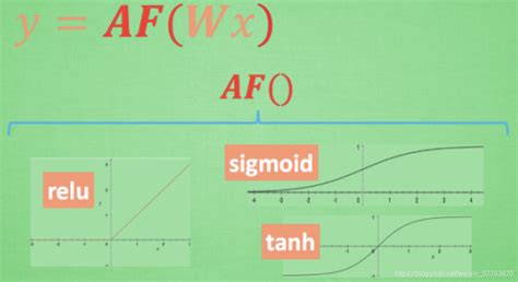 Pytorch——激活函数activation Functionpytorch 激活函数 Csdn博客