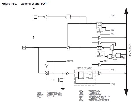 Odd Behaviour Of UNO LED Pin UNO R Arduino Forum