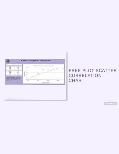 Correlation 26 Examples How To Create Format Pdf