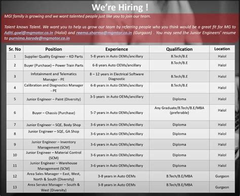 Harshal Pawar On Linkedin Mech Electrical Mgmotor Multipleopening