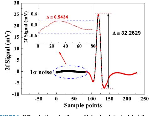 figure 5 from near infrared off axis integrated cavity output