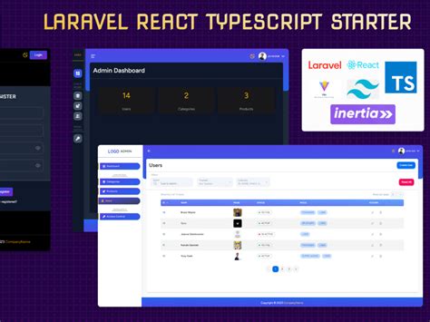 A Minimal Starter Project For Laravel Reactjs Inertiajs With