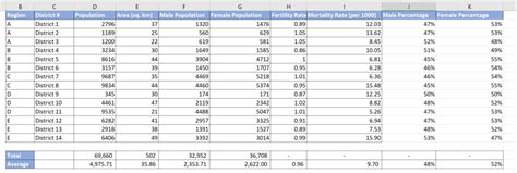 how to analyze demographic data in excel sheetaki