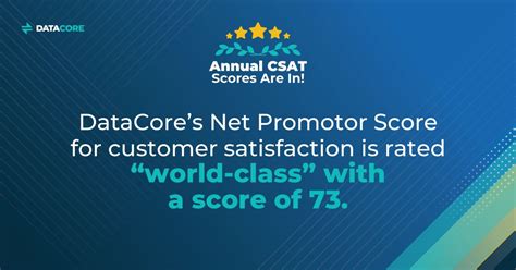 Worldclasssupport Csat Customersatisfaction Datacore