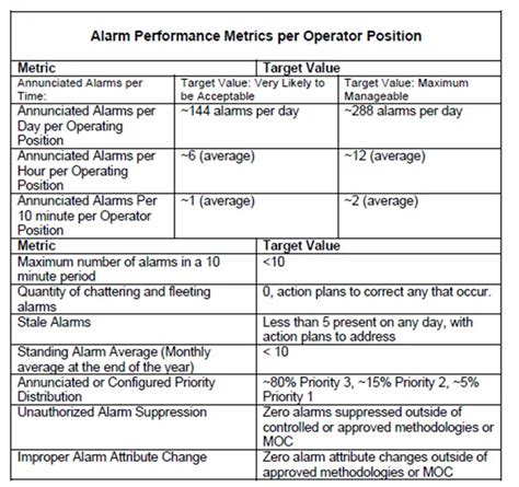 Alarm Rationalization And Management Ifluids Qatar