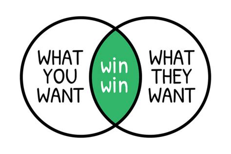 Why You Gain More From Win Win Situations In Relationships And How To Do It The Dream Catcher