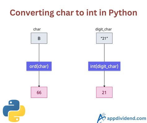 How To Convert Char To Int In Python