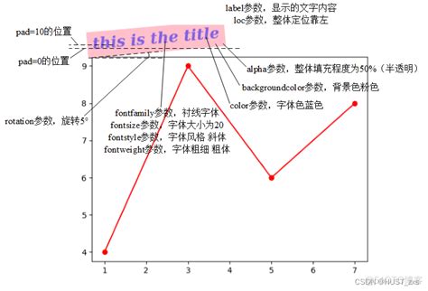 Python Matplotlib 去除坐标轴数字 Matplotlib设置坐标轴标签jowvid的技术博客51cto博客