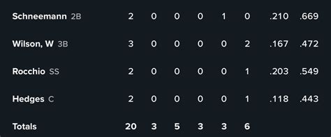 와 진짜 이새끼들 어떡하지 야구 에펨코리아