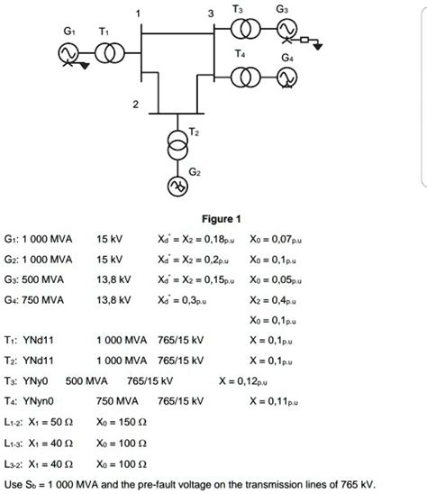 Solved For The Network Shown Draw The Positive Negative And Sequence Diagrams Calculate The