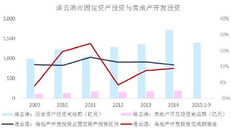 中国连云港地区房地产市场分析 建筑装饰 中为咨询中国最为专业的行业市场调查研究咨询机构公司