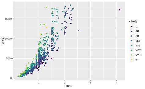 Sequential Diverging And Qualitative Colour Scales From Colorbrewer Org Scale Colour Brewer
