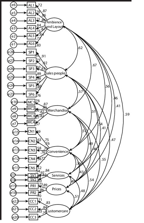 The Indicator Variables Source Authors Own Download Scientific Diagram