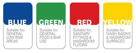 HACCP CLEANING REQUIREMENTS Commercial Cleaning Solutions