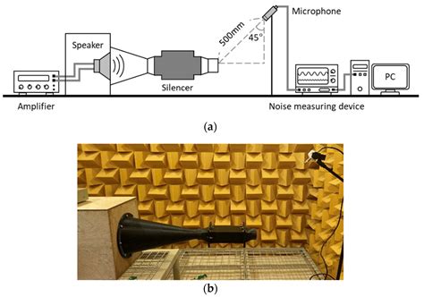 Acoustic Metamaterial Design By Phase Delay Derivation Using Transfer Matrix