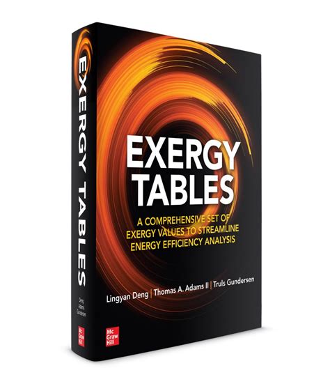 Exergy Tables Pse