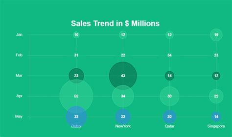 Free Interactive Bubble Chart Generator In Less Than 3 Minutes