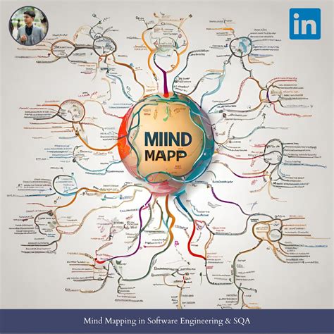 Mind Mapping For Software Engineering And Sqa Noor E Arafin Rafi