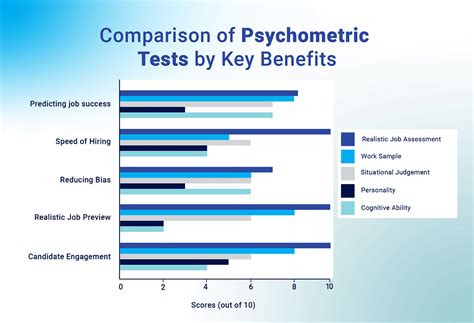 Psychometric Tests Everything You Need To Know Thrivemap