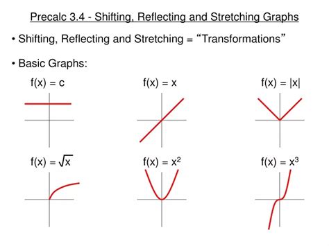 Ppt Precalc 3 4 Shifting Reflecting And Stretching Graphs Powerpoint Presentation Id 9383296
