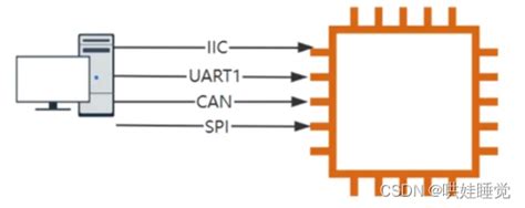 Stm32单片机程序烧写方式isp和iap区别stm Iap和isp Csdn博客
