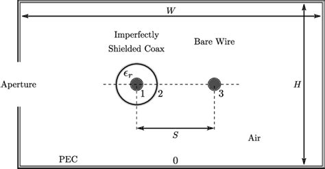 Figure 18 From Modeling Of Imperfectly Shielded Coaxial Cables By Surface Conductivity Boundary