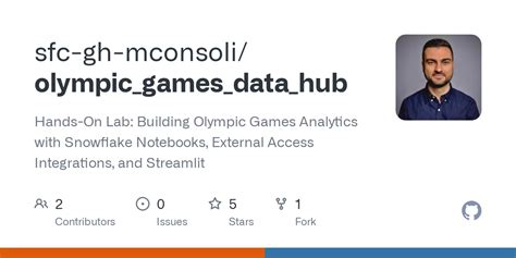 Olympicgamesdatahubsetupsql At Main · Sfc Gh Mconsoliolympic
