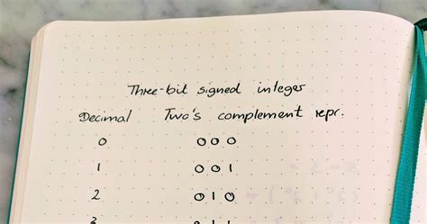 V8 Internals How Small Is A “small Integer” By Franziska Hinkelmann Fhinkel Medium