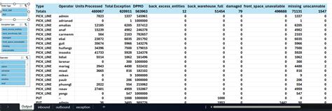 Microsoft Excel Match Index Breaks When Slicer Is Applied To Lookup Array Super User