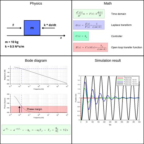 Simone Bertoni On Linkedin Controlsystems Embeddedsystems