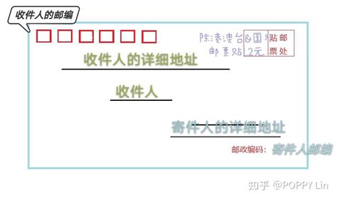国内和国外 标准信封格式