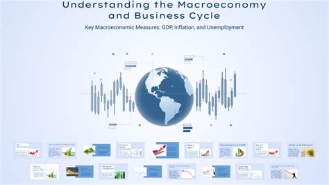 Dev Proj By Hiran Ramesh On Prezi