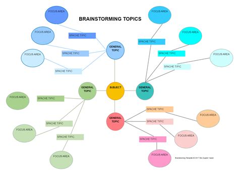 Simple Brainstorming Free Resources Edrawmax Edrawmax Templates