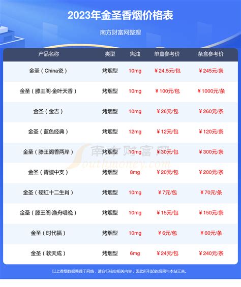金圣智圣出山多少钱一条2023金圣香烟价格表 择烟网