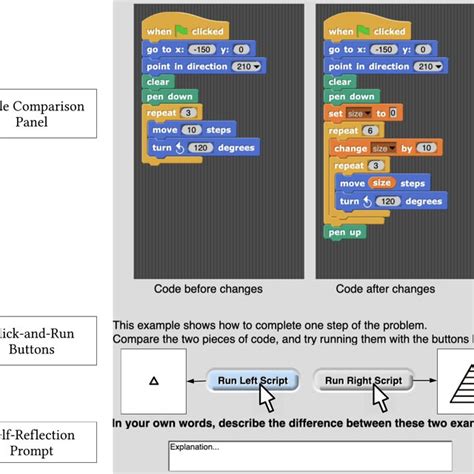 An Example Step Given By The Step Tutor Which Includes A Code Download Scientific Diagram