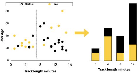 catboost enables fast gradient boosting on decision trees using gpus