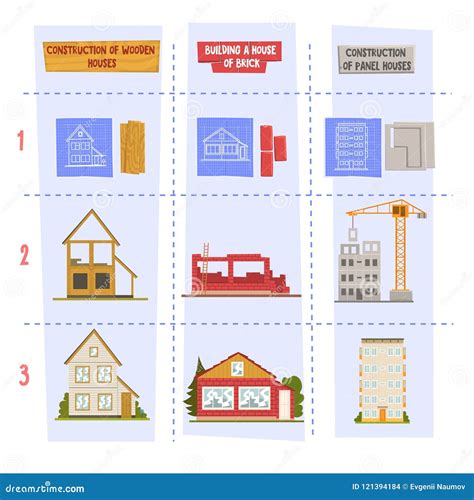 Tipos De Construccion Residencial