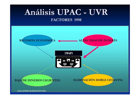 Gbv P5 An¦lisis Upac Modo De Compatibilidad Ppt