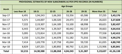 Epfo Salary Structure Printable Forms Free Online