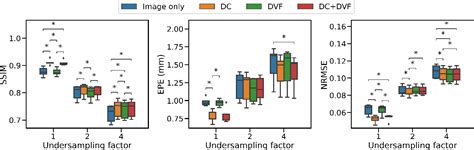 Figure 1 From Accelerated Respiratory Resolved 4d Mri With Separable Spatio Temporal Neural