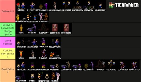 Fnaf Theories Tier List Community Rankings Tiermaker